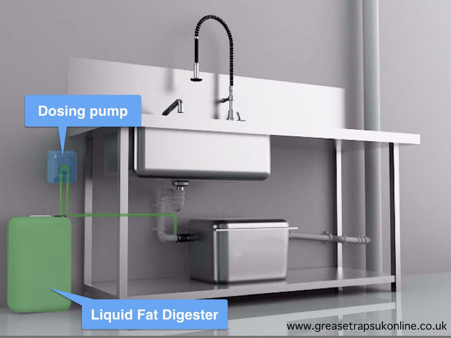 Grease Trap & Grease Interceptor Supplier - Grease Traps UK