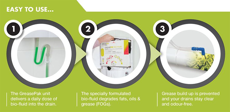 Grease Trap & Grease Interceptor Supplier - Grease Traps UK